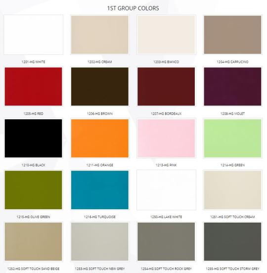 High gloss panel fiyatları – Güncel Ürün Fiyatları